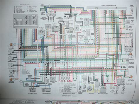 [diagram] Honda Rc51 Wiring Diagram Cluster Mydiagram Online