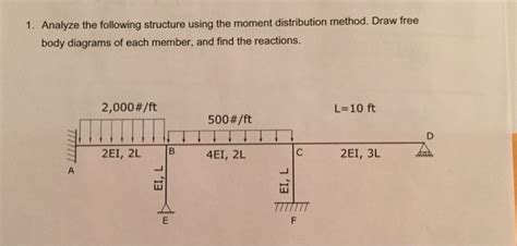 solved analyze the following structure using the moment