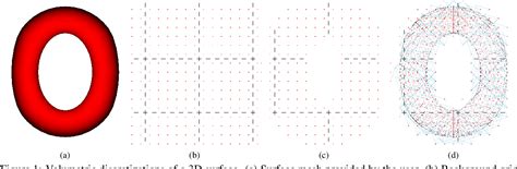 Figure 1 From Corotated Meshless Implicit Dynamics For Deformable