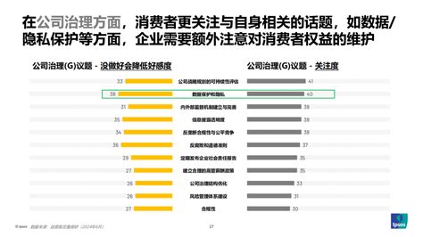 超半数的消费者愿意为低碳食品饮料支付10 的溢价如何让消费者为ESG买单2024报告来了 知乎