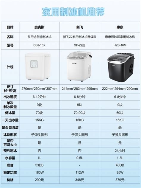 夏日如何制冰？制冰神器对比~ 冰箱频道 中国家电网