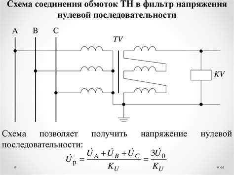 Первичные измерительные преобразователи тока и напряжения - online ...