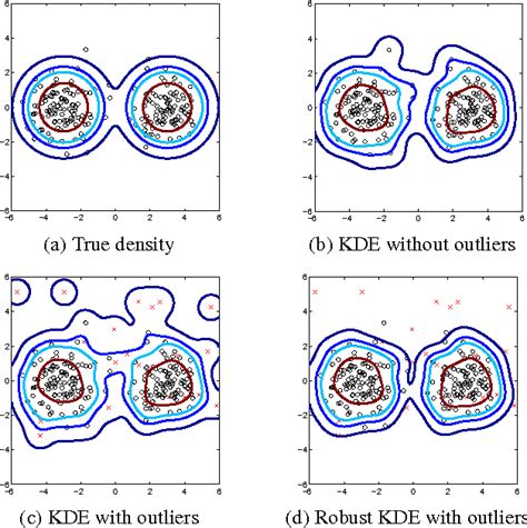 Robust Kernel Density Estimation