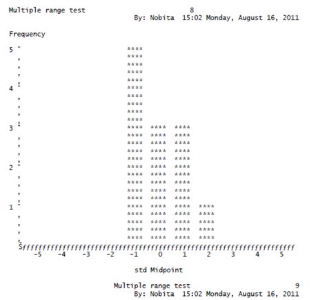 Statistical Analysis Problem 1 I Was Wondering If