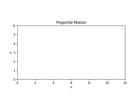 利用python模拟复现物理问题no 1抛体运动 知乎