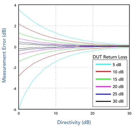 6 Key Points On The Phase Difference In Directional Couplers DOLPH MICROWAVE