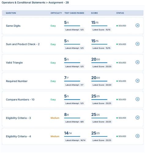 Keeplearning Codingjourney Nxtwaveccbp 198dayschallenge Thasnim I