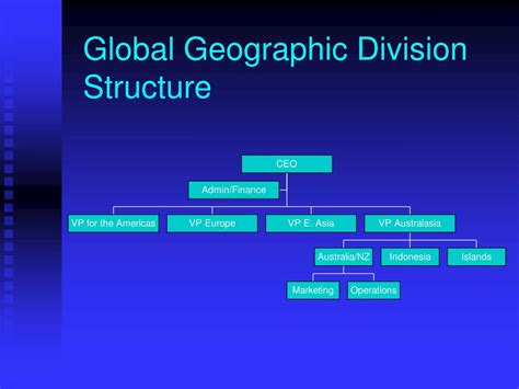 Ppt Organizational Structure Powerpoint Presentation Free Download