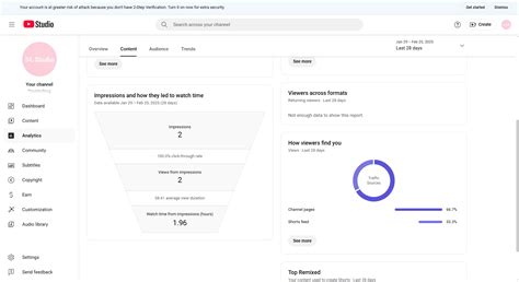 Youtube Video Stats Understanding And Analyzing Your Performance