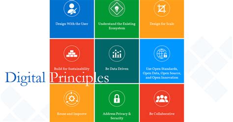 Digital Principles For Sustainable Development Signed Giz
