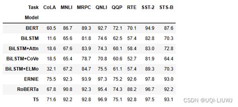 seaborn笔记：heatmap seaborn heatmap annot none csdn博客