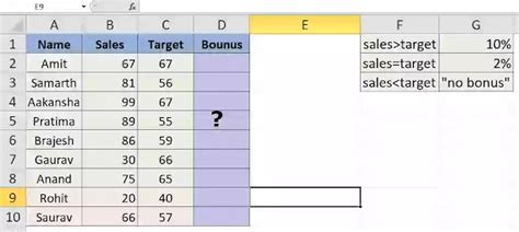 nested if function in excel in hindi newexcelworld