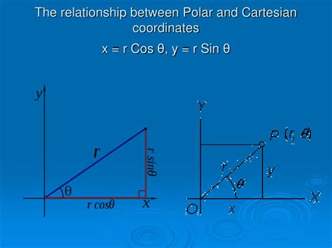 Ppt Polar Coordinate System Calculus Iii Powerpoint Presentation