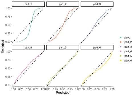 Quantile Recalibration For Regression Models Recalibratinn
