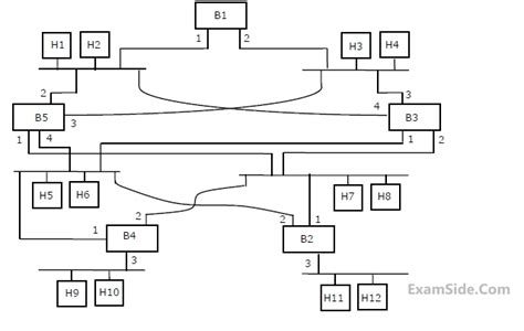 gate cse 2015 set 1 lan technologies and wi fi question 8 computer