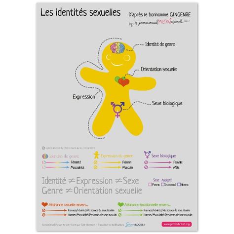 Poster Bonhomme Gingenre En Papier Semi Brillant Qualité Premium