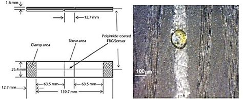 A Specimen With Composite Lap Joint And Embedded Optical Fiber B