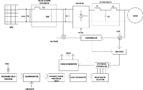 Figure 2 From Improved Gravitational Search Algorithm Based Hysteresis Controller For Grid
