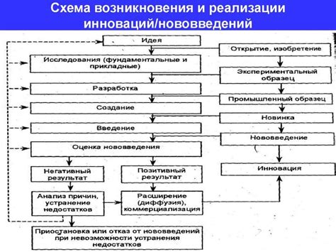 Инновационная деятельность на малом предприятии презентация онлайн