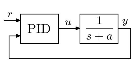 Nonlinear Model Predictive Control Regulation
