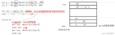 函数的调用堆栈详细过程函数调用堆栈过程 Csdn博客