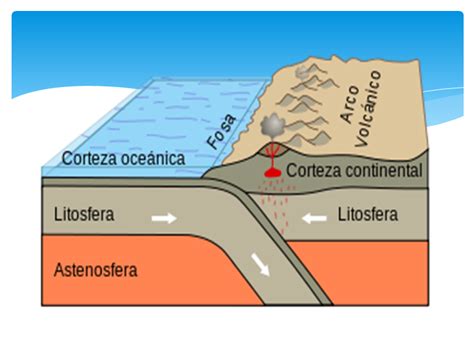 Energía Docente Litosfera