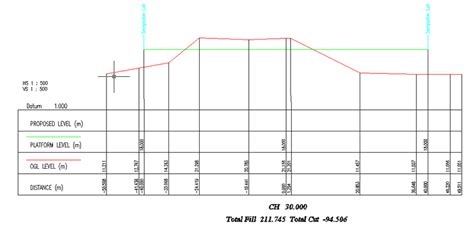 Sample Visual Cross Section From Site B Download Scientific Diagram