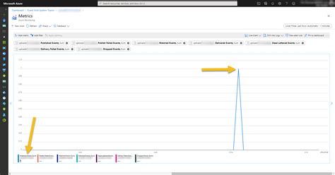How To View Actual Azure Event Grid Message Stack Overflow