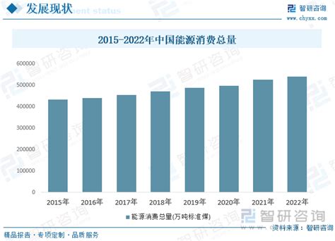 2023年中国新能源行业市场前景分析：能源产业链现代化水平不断提高，能源产业数字化智能化升级[图] 智研咨询