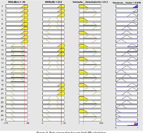 Figure 1 From Heterogeneous Architecture For Dsrclte Vehicular Communication Networks Based On