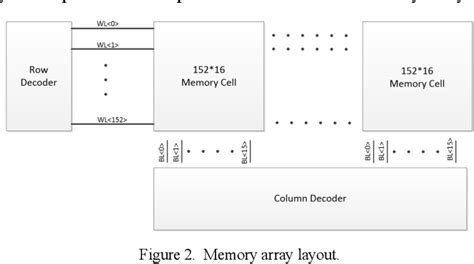 Figure From Design And Optimization Of High Performance SRAM Based On Nm Process Semantic