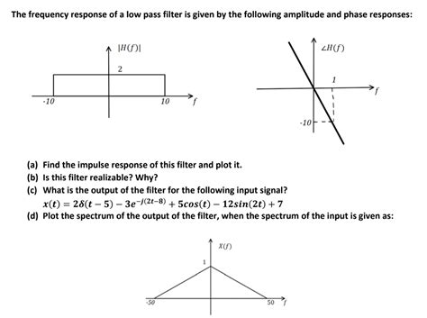 Solved The Frequency Response Of A Low Pass Filter Is Given Chegg