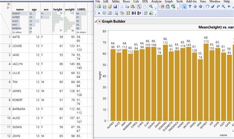 How Do I Get Labels To Stack In Graph Builder Jmp User Community