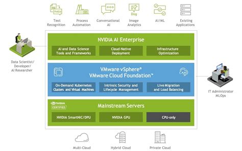 Nvidia Ai Enterprise即將支援vmware Vsphere 8，深化bluefield Dpu優勢 T客邦