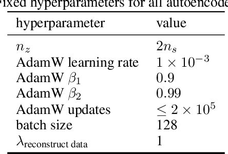 Table 9 From Disentanglement Via Latent Quantization Semantic Scholar