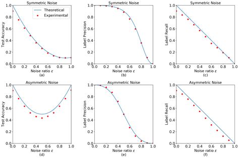 190505040 Understanding And Utilizing Deep Neural Networks Trained