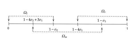 Decomposition Of The Original Computational Domain Download