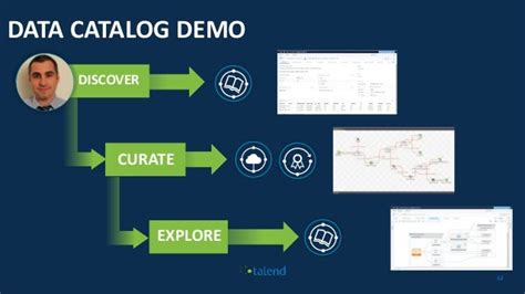 Liberating Data With Talend Data Catalog