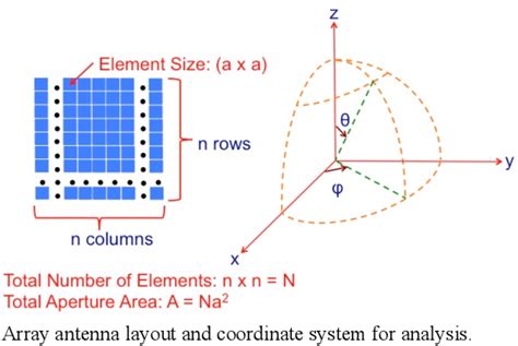 Figure 1 From Space Based Ka Band Direct Radiating Phased Array Antenna