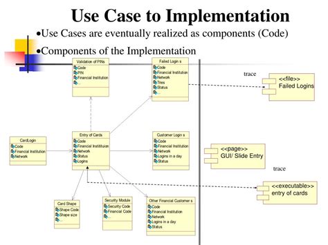 Ppt Uml Packages Related Diagrams Powerpoint Presentation Free