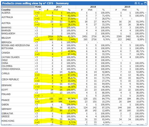 hide rows in pivot table on calculated dimension w qlik community