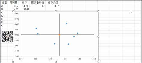 Excel象限图还可以这样画