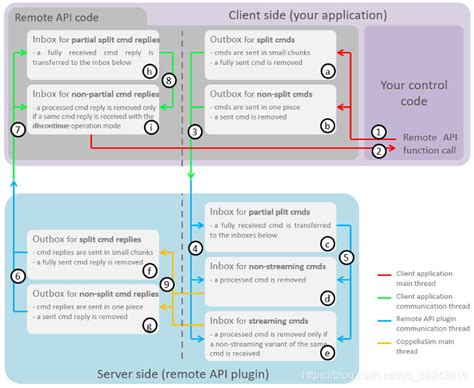 V Rep 远程api模块使用方法vrep中callscriptfunction的使用 Csdn博客
