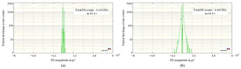 Mathematics Free Full Text Defects Classification Of Hydro Generators In Indonesia By Phase