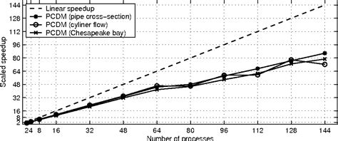 Figure 10 From Parallel 2 D Constrained Delaunay Mesh Generation Semantic Scholar
