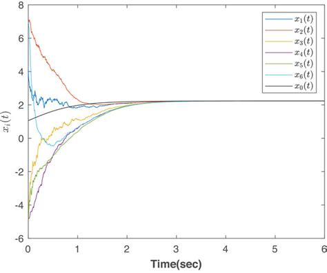 Dynamic Event‐triggered Leader‐following Consensus Of Nonlinear Multi