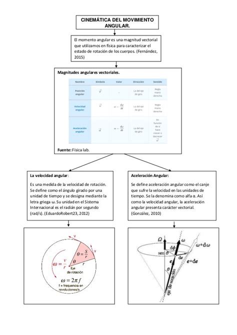 Movimiento Angular