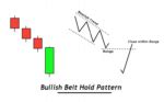 37 Candlestick Patterns Dictionary PDF Guide ForexBee
