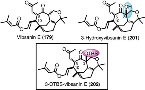 figure 1 from the future of retrosynthesis and synthetic planning