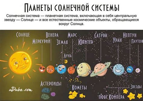 Как легко запомнить порядок планет на небе — МЕСТО СИЛЫ